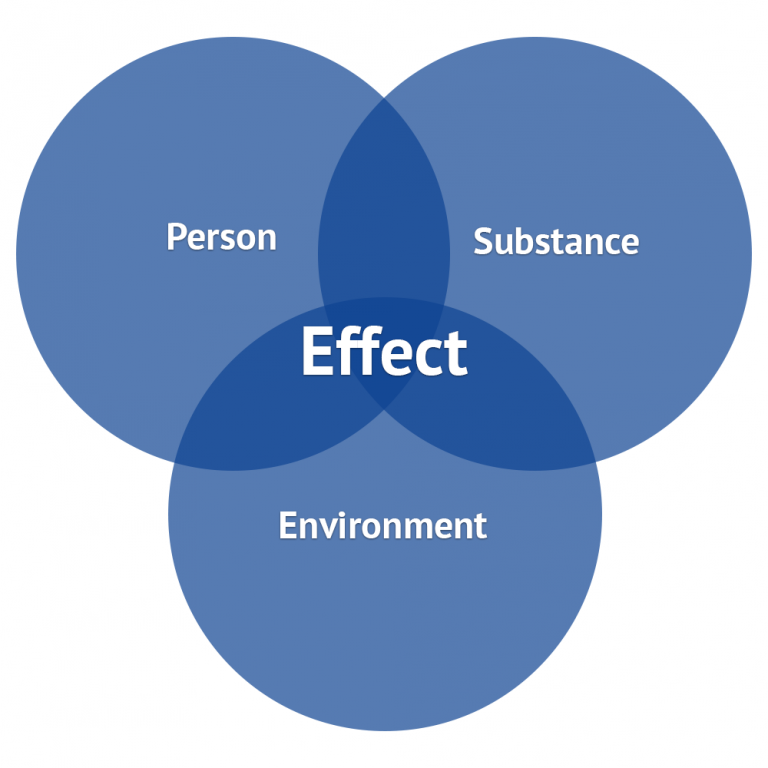 The law of effect - Drugs: Help and referral