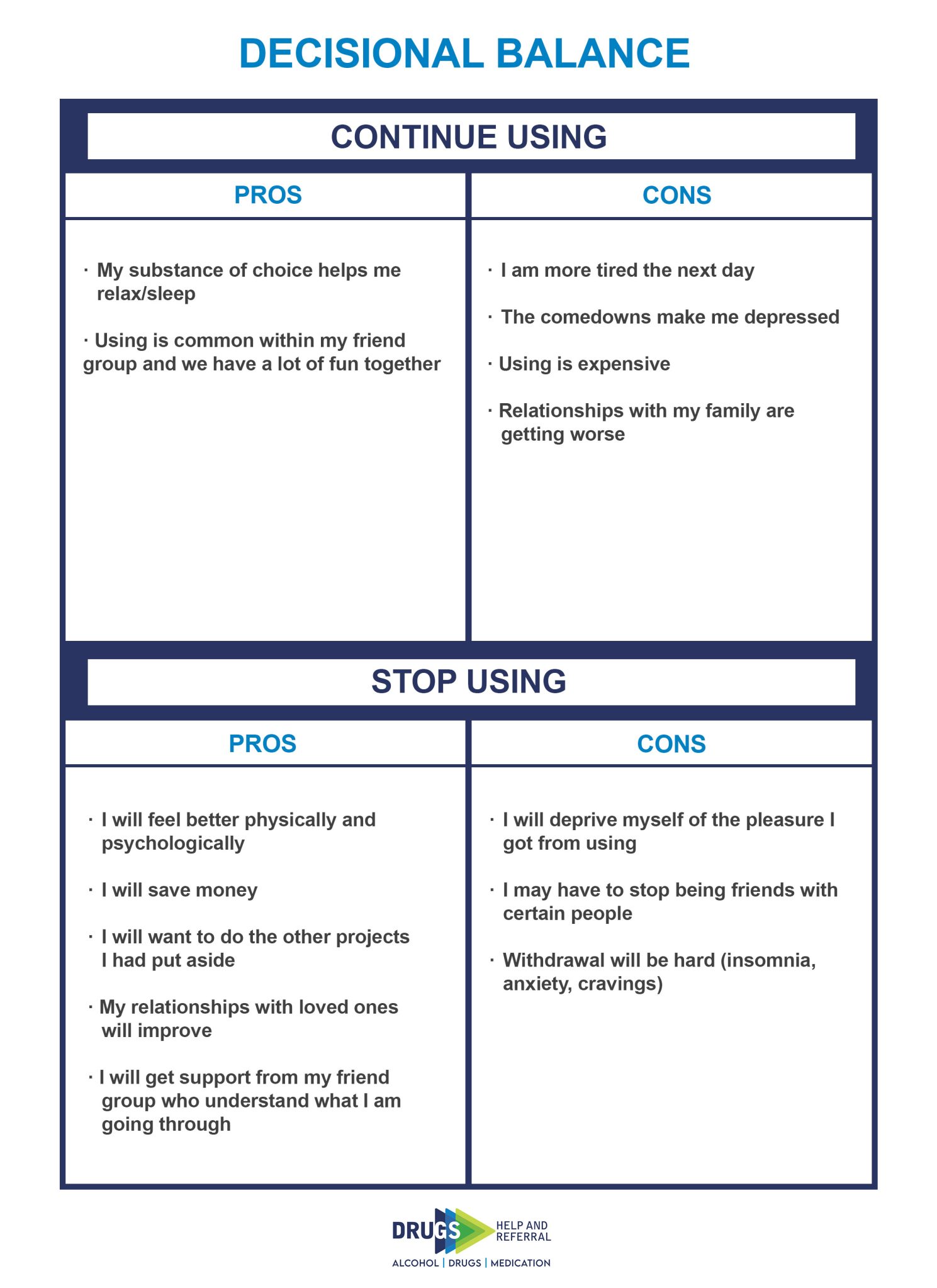 The Decisional Balance: a step towards change