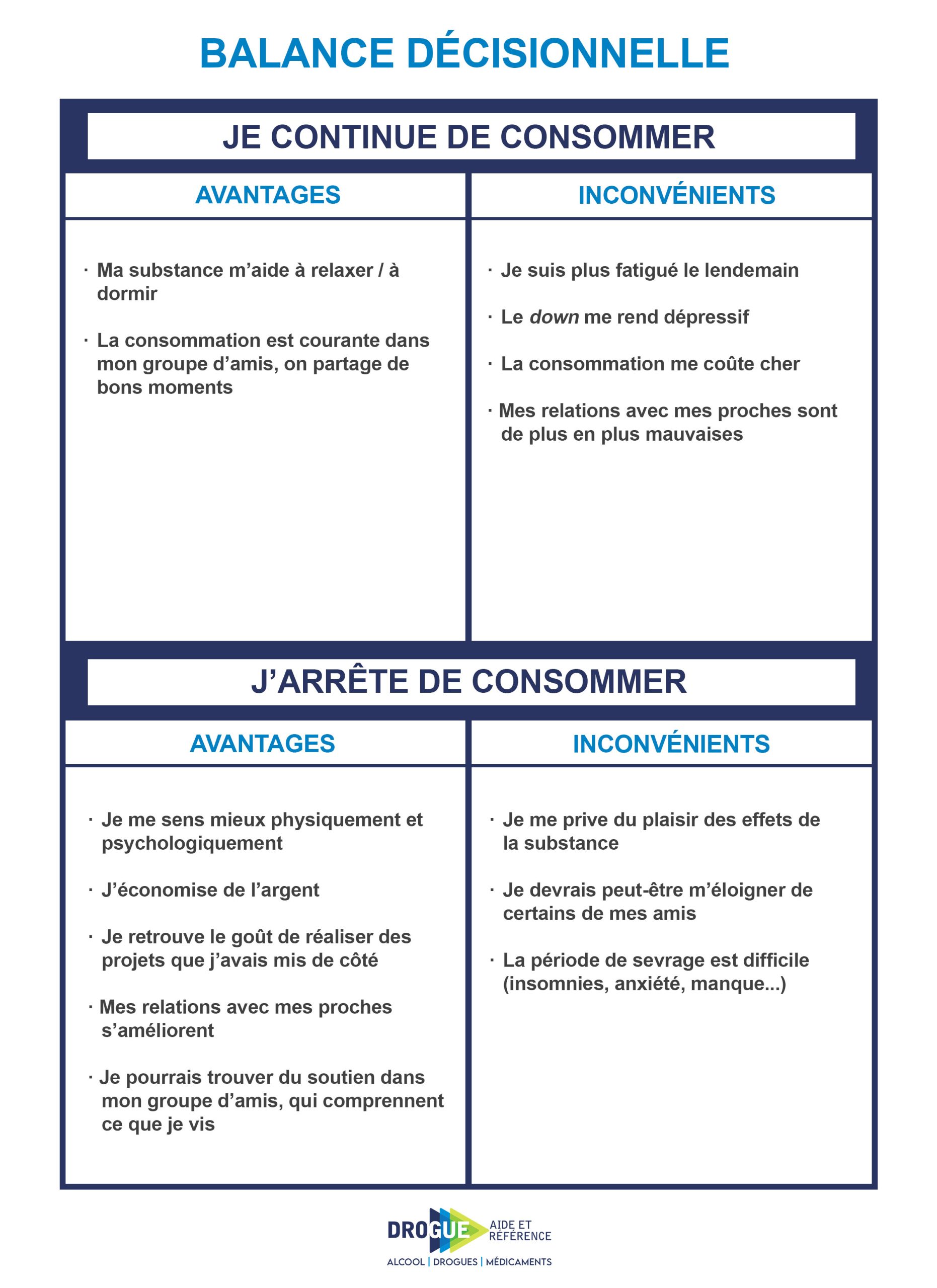 La balance décisionnelle : une étape vers le changement